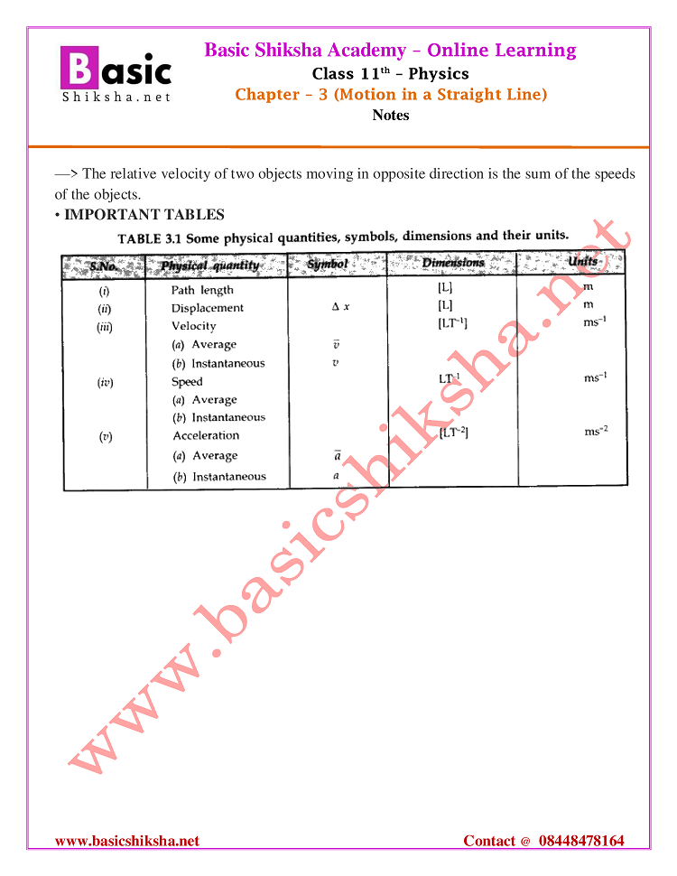 CBSE Class 11 Physics Chapter 3 NCERT Notes